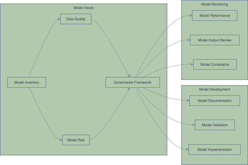 Generative AI Governance and How to Tracking Model Lineage & Data provenance – ALERT AI