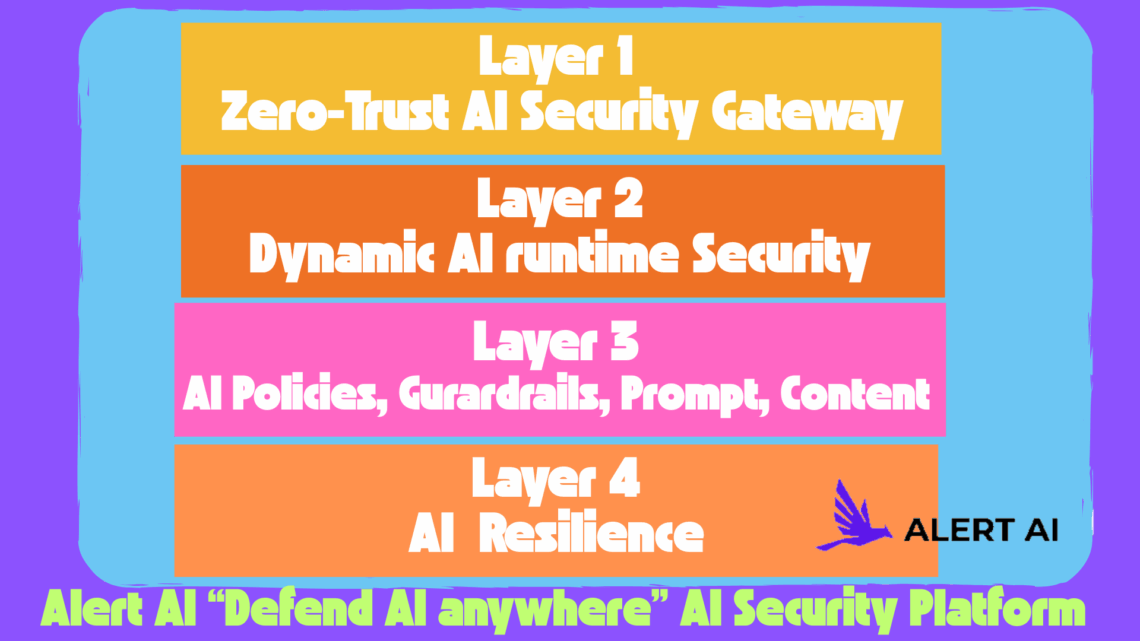 Alert AI: "Secure AI Anywhere" Agentic AI, GenAI AI Security, Posture, Risk Management